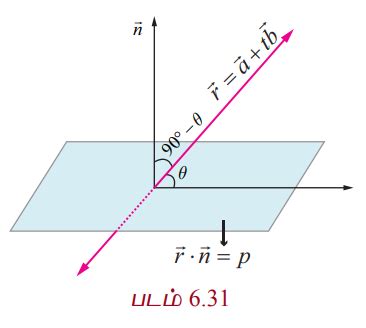ஒர கடடறகம மறறம ஒர தளததறகம இடபபடட கணம Angle between a line and a plane