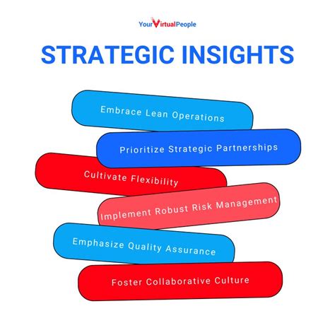 Your Virtual People On Linkedin Businessgrowth Communicationskills Riskmanagement