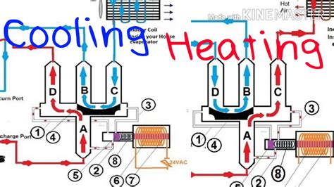 ac reversing valve diagram valve heat pump reversing air con