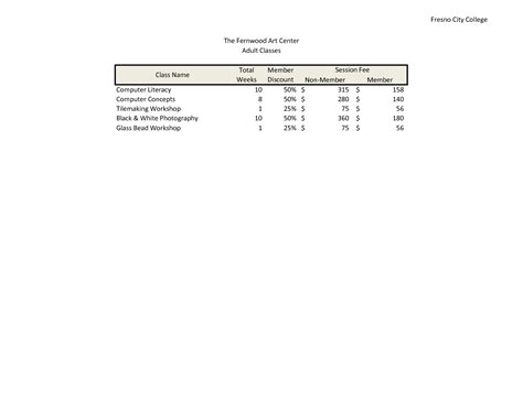 SOLUTION Cit Excel Lab Test Final End Studypool