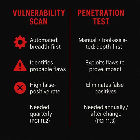 What Is Penetration Testing Redbot Security Guide