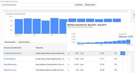 Private Blog Networks