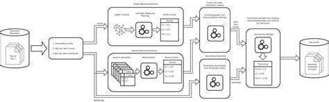 GitHub Cominsys FRAKE FRAKE Fusional Real Time Automatic Keyword Extraction