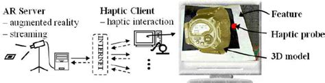 Demonstration System Overview Download Scientific Diagram