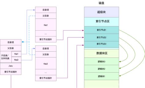 如何阻止u盘插入时自动弹出资源管理器 不念博客