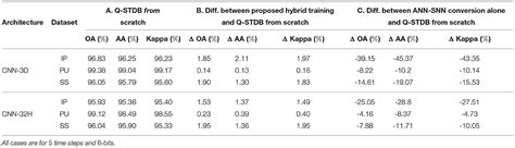 Frontiers Ace Snn Algorithm Hardware Co Design Of Energy Efficient And Low Latency Deep Spiking