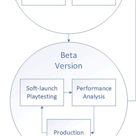 Dynamic Game Production Download Scientific Diagram