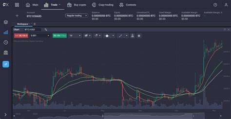 What Is A Triple Moving Average Crossover And How To Use Them Primexbt
