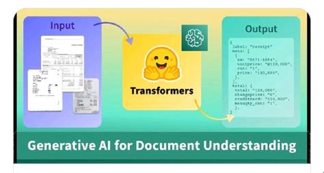 Bhaskara Reddy Sannapureddy On Linkedin Generative Ai To Power The Next Gen Document