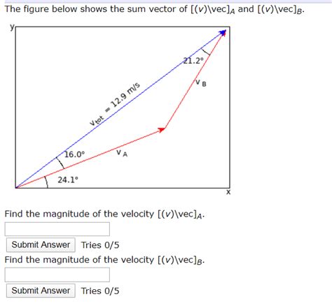 solved the figure below shows the sum vector of [ v vec]a
