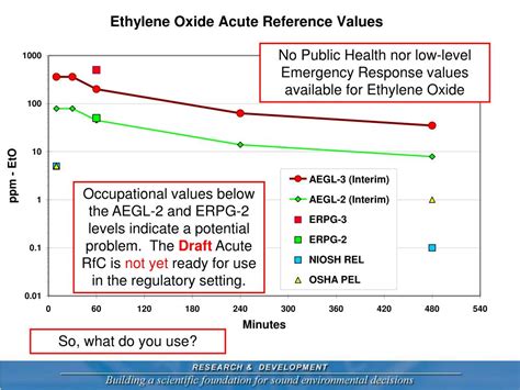 Ppt Epa Reference Values Regulatory Context Powerpoint Presentation Id427754