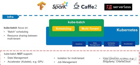 一文看懂 kube scheduler 知乎
