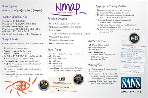 The Cyber Security Hub™ On Linkedin Nmap Cheat Sheet Infographic Via