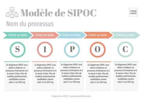 Modèles De Diagrammes Sipoc éditables Gratuits
