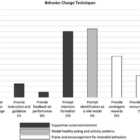 Causal Pathway Diagram Download Scientific Diagram