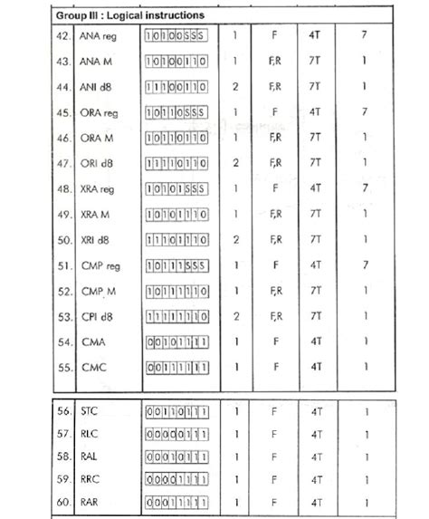 A Media To Get All Datas In Electrical Science Instruction Set