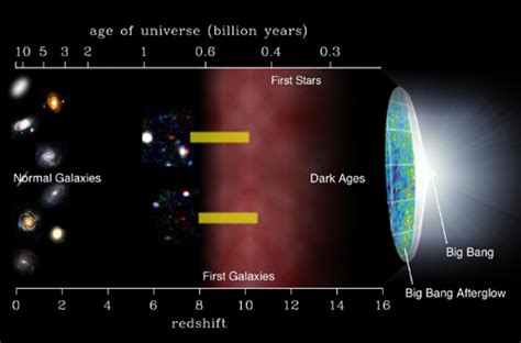 The Size Of The Universe A Hard Question Scienceblogs