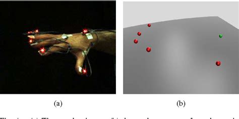 figure 4 from motion capture with constrained inverse kinematics for
