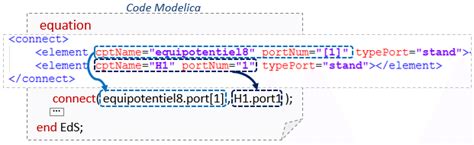 36 Traduction En Code Modelica Les Connexions Connect Une Fois Que Le