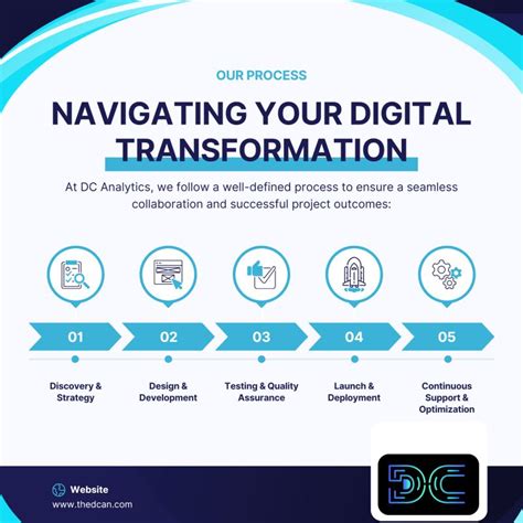 Digitaltransformation Businessgrowth Technologystrategy