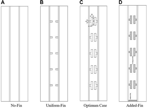 A Schematic Of The Proposed Systems Under Axisymmetric Conditions A