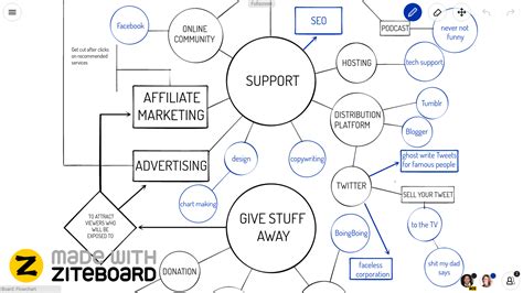 Flowchart Online Whiteboard Made With Ziteboard Math Methods Online Whiteboard Learning Math