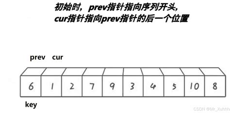 初阶数据结构之快速排序（续）和归并排序 csdn博客