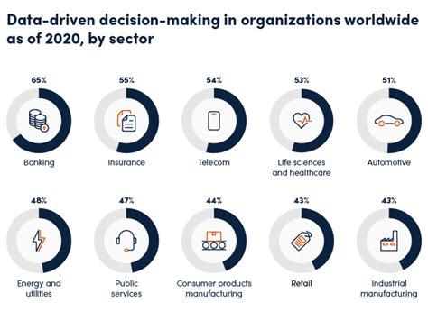 The State Of Data Driven Culture Accurity Blog