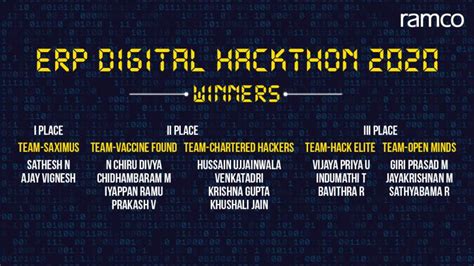 Ramco Systems On Linkedin Innovation Erp Hackathon