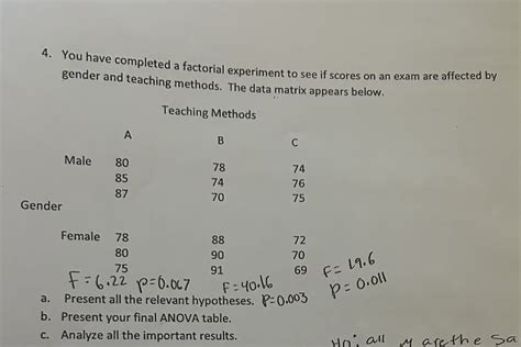 Solved You Have Completed A Factorial Experiment To See Chegg Com