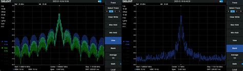 Digital IQ Modulation