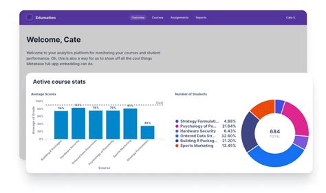 Embedded Analytics Sdk For React Metabase