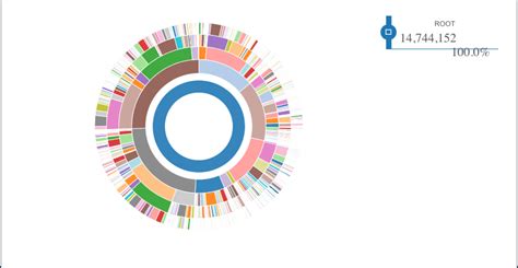 Chapter 5 Patent Classfication The Wipo Patent Analytics Handbook Chapter 5 Patent Classfication The Wipo Patent Analytics Handbook