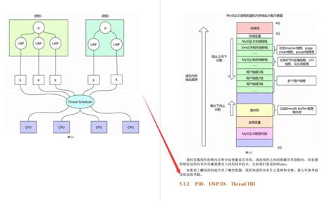 给大佬跪了！阿里牛人挑灯夜战30天编写mysql的主从复制原理手册 知乎