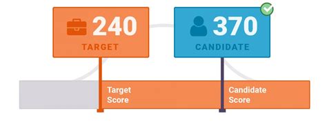 Predictive Index The Predictive Index Systemr Predictive Success