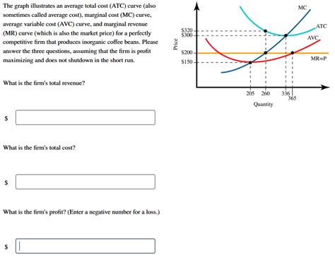 Solved MC ATC The Graph Illustrates An Average Total Cost Chegg