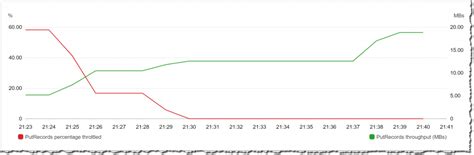 Amazon Kinesis Data Streams On Demand Stream Data At Scale Without Managing Capacity AWS