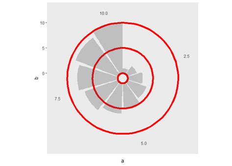 R Plot Time Series Get Date On X Axis Stack Overflow