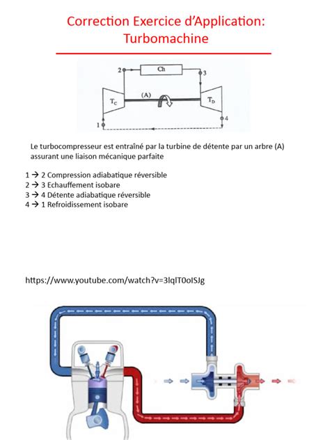 Correction Application Mse Pdf