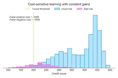 Creditriskmodeling Lending Modelriskmanagement Denis Burakov