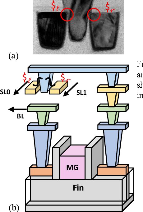 Figure 2 From Offset Via Anti Fuse By Cu Beol Process In Advanced Cmos Technologies Semantic