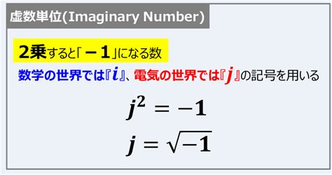 虚数単位 虚数単位 斜体 Ungm