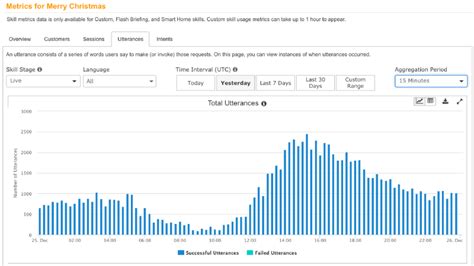 How Serverless Scales An Idea To 100k Monthly Users — At Zero Cost