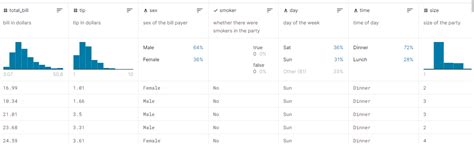 Question About Column Based Visuals For Dataframes Rdatascience