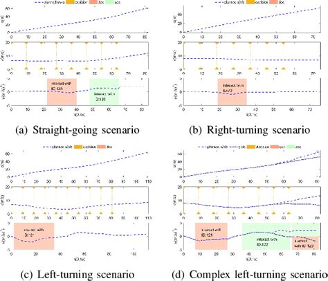 Figure 1 From Decision Making And Planning Framework With Prediction Guided Strategy Tree Search
