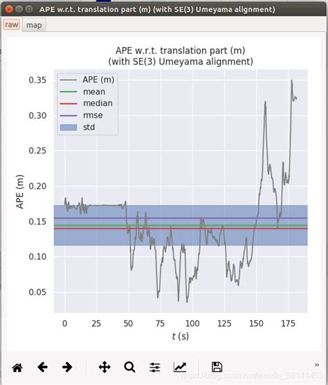 完美实现使用evo评估vins mono [error] found no matching timestamps between mnt