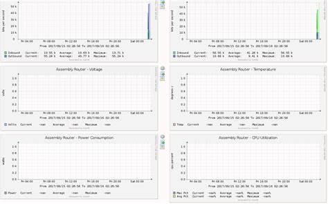New Cacti Install All Mikrotik Health Graphs Are Empty Issue Cacti Plugin Mikrotik