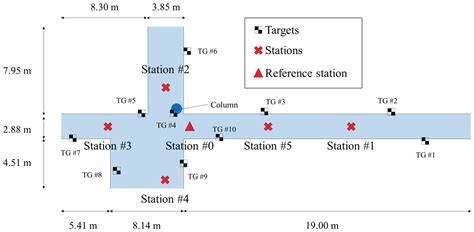 Coarse Alignment Methodology Of Point Cloud Based On Camera Positionorientation Estimation Model