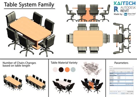 Omar Atef On Linkedin Revit Bim Architect Architecture Working