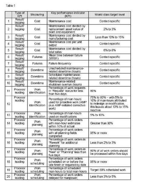 Benchmark Maintenance Kpi Pdf